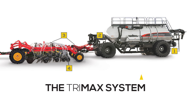 TriMax Triple Shoot System | Bourgault Australia